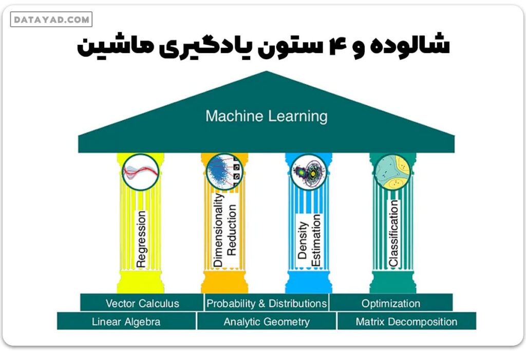 خلاصه کتاب ریاضیات برای یادگیری ماشین | معرفی و مرور فصل به فصل